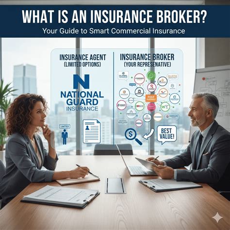 What Is An Insurance Broker And Should Your Small Business Use One