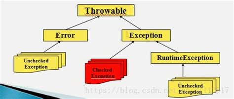 java中的常见异常 mathexception csdn博客