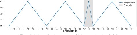 Figure 4 From Persistent Homology Of Featured Time Series Data And Its Applications Semantic