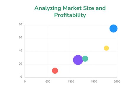 Free Ai Bubble Chart Generator Bubble Graph Maker Online