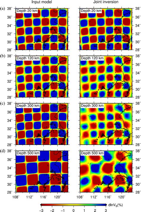The Checkerboard Resolution Results At Different Depths With The
