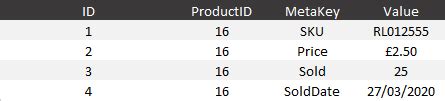 C Can I SELECT More Than One Value From The Same Column Stack Overflow