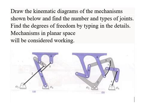 Draw The Kinematic Diagrams Of The Mechanisms Shown Below And Find The Number And Types Of