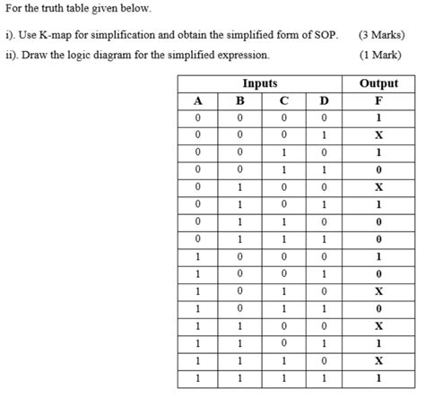 Solved For The Truth Table Given Below I Use K Map For Chegg Com