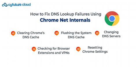 Chorme Net Internalsdns Chromenet Internals Solving Dns