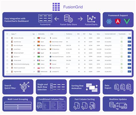 Meet Fusiongrid