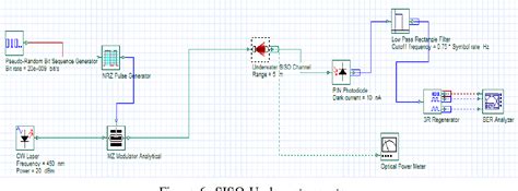 Figure 1 From Performance Analysis Of Mimo Underwater Optical Wireless