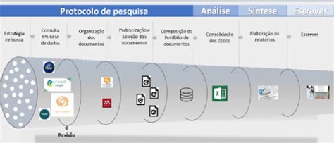 Representação Do Método Systematic Search Flow Download Scientific