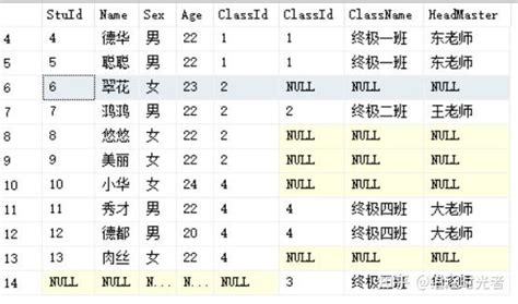 工作面试必备:sql 中的各种连接 Join 的区别总结 知乎 工作面试必备:sql 中的各种连接 Join 的区别总结 知乎