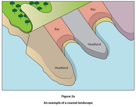 Coastal Processes Landforms Edexcel IGCSE Geography Exam Questions Answers PDF