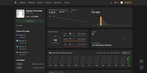day 14 365 solved leetcode problems on day14 365 vivek reddy m posted on the topic linkedin