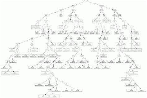 Css 343 Data Structures And Algorithms