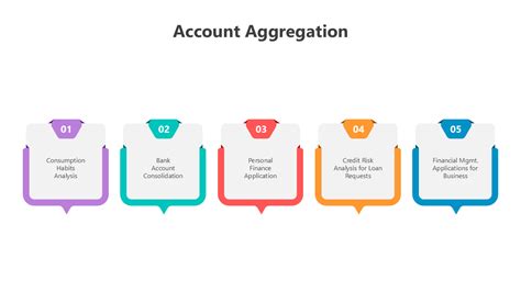 Download Account Aggregation Powerpoint Presentation