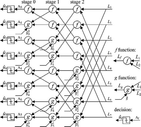 Figure 1 From An Efficient Partial Sum Network Architecture For Semi