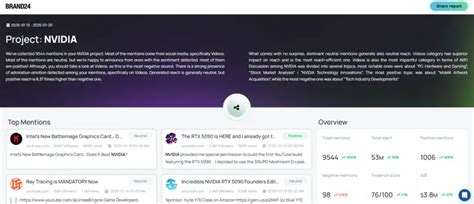 How To Create A Youtube Analytics Report Template Guide
