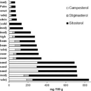 The Ecdysteroid Biosynthesis Pathway In The Prothoracic Gland A And