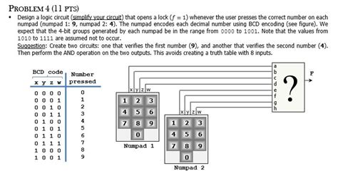 Solved Design A Logic Circuit Simplify Your Circuit That Chegg Com