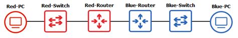 static networking part 1 mastering enterprise networks 2e