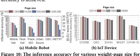 figure 1 from fast and scalable in memory deep multitask learning via