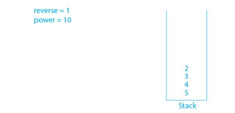 Reverse A Number Using Stack Stacks Prepbytes Blog