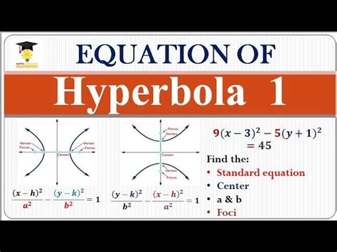 Hyperbola Equation Hyperbola Standard Equation Conjugate Hyperbola