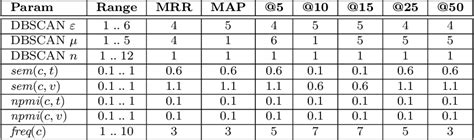 Table 1 From Automatic Metaphor Interpretation Using Word Embeddings Semantic Scholar