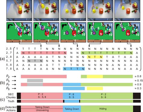 A The Extracted Sec With Colored Blocks Highlighting A Sequence Of Download Scientific