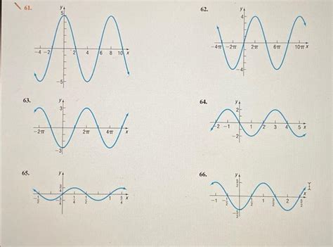 Solved SECTION Graphs Of The Sine And Chegg Com