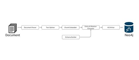 What Is GraphRAG