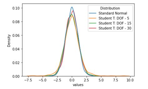 Action Recognition And Video Classification Using Keras And Tensorflow By Hussain Anwaar