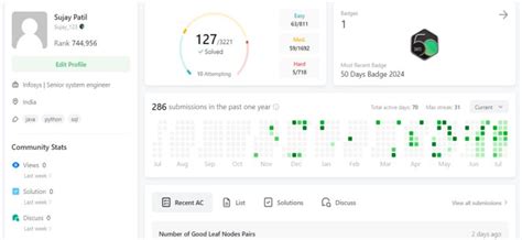 Sujay Patil On Linkedin Leetcode Problemsolving Algorithms