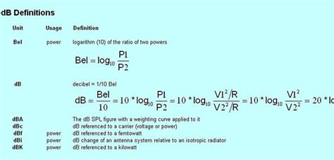 the decibel db logarithmic unit to express ratio between 2 values