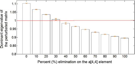 Stochastic Simulation Of The Mean Of 3 Years 20132015 2 Years Of Download Scientific Diagram