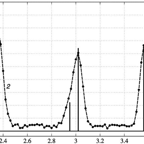 Real Discrete Spectrum 1 Is Measured Noisy Spectrum ~ UðlÞ 2