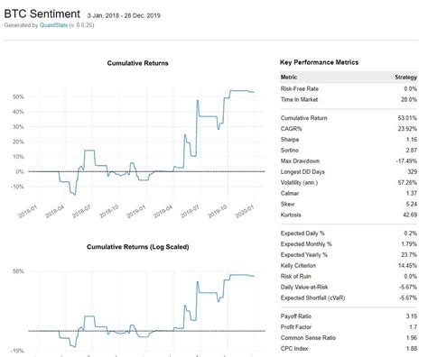Backtrader For Backtesting Python A Complete Guide Algotrading101