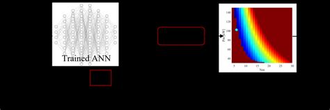 Design Optimization Diagram For Ev Charger Download Scientific Diagram