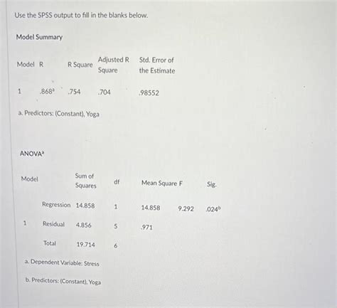Solved Use The SPSS Output To Fill In The Blanks Below Chegg Com