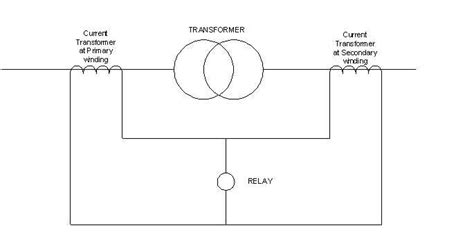 Differential Protection Scheme Transformer