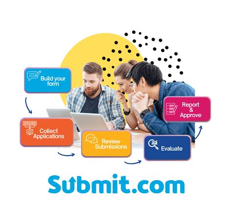 Contact Us The Reliable Submission Software