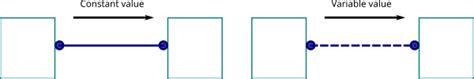 Python Dashed Link Lines In Node Editor Blender Stack Exchange