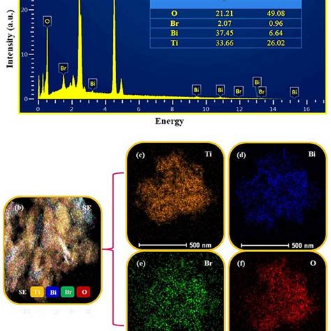 A Edx Spectrum And Bf Edx Mapping For Tio2bi5o7br 40 Sample