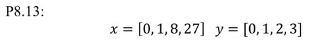 Solved Find The Interpolation Polynomial Using Piecewise Chegg