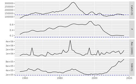 Ggplot Versions Of Flr Class Plot Methods — Plotflquantmissing