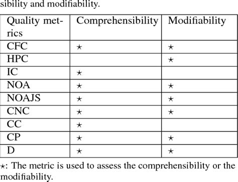 Table 1 From A Fuzzy Logic Based Approach For Assessing The Quality Of