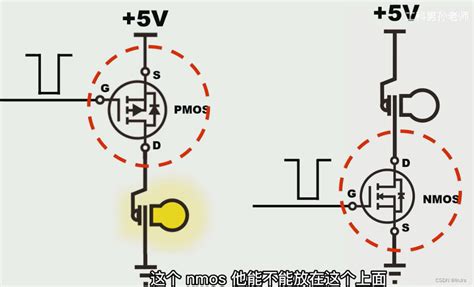 三极管 Vs Mos管 Pmos与nmos三极管控制pmos Csdn博客