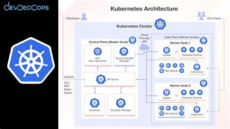 kubernetes journey with devseccops ai devseccops