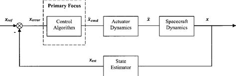 Figure 1 1 From Design And Analysis Of Lunar Lander Control System Architectures Semantic Scholar