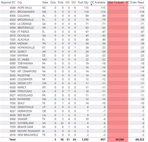 Solved Calculation Not Working Microsoft Fabric Community