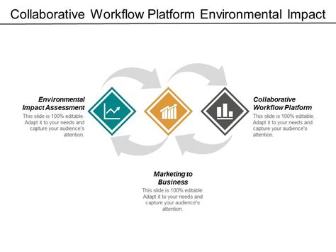 Collaborative Workflow Platform Environmental Impact Assessment Marketing To Business Ppt