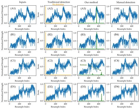 Remote Sensing Free Full Text Anti Interference Bottom Detection Method Of Multibeam